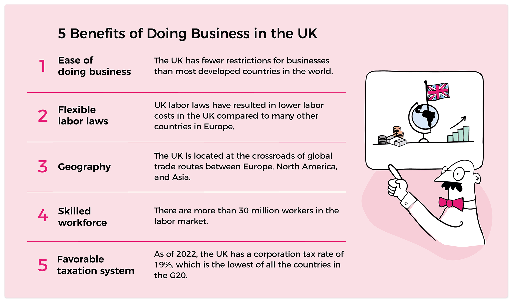 Why Do Business in the UK? Five Benefits