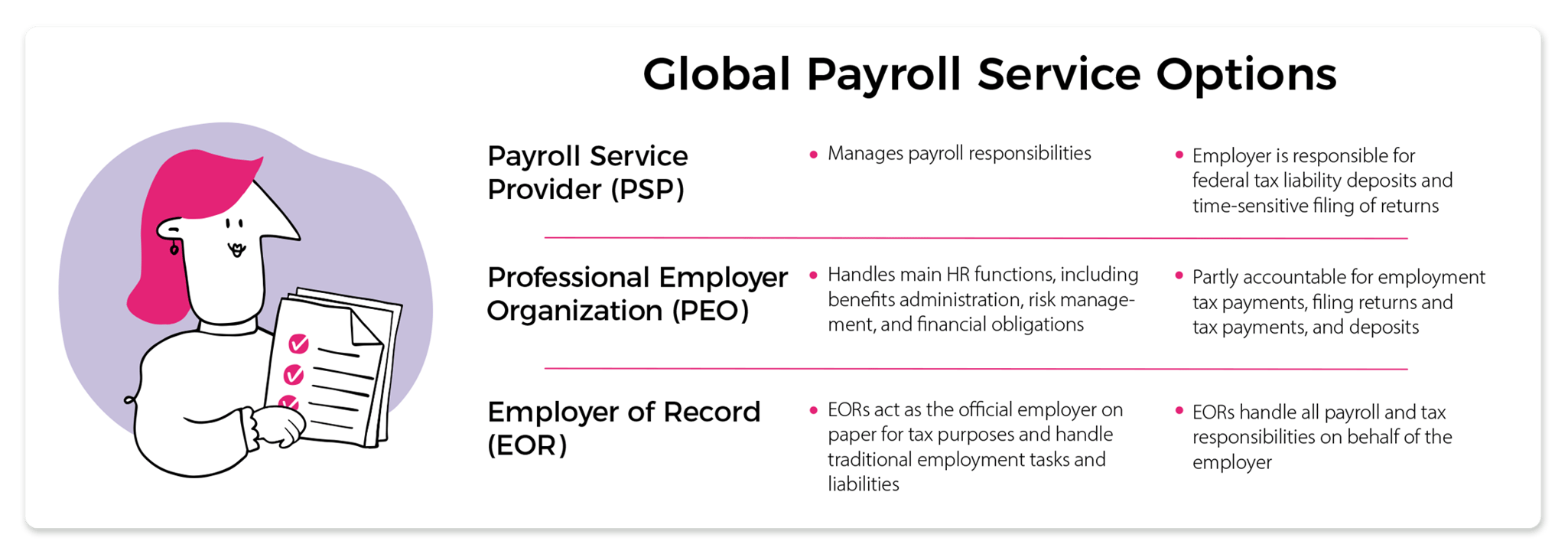 Comprehensive Guide to Navigating Global Payroll Challenges