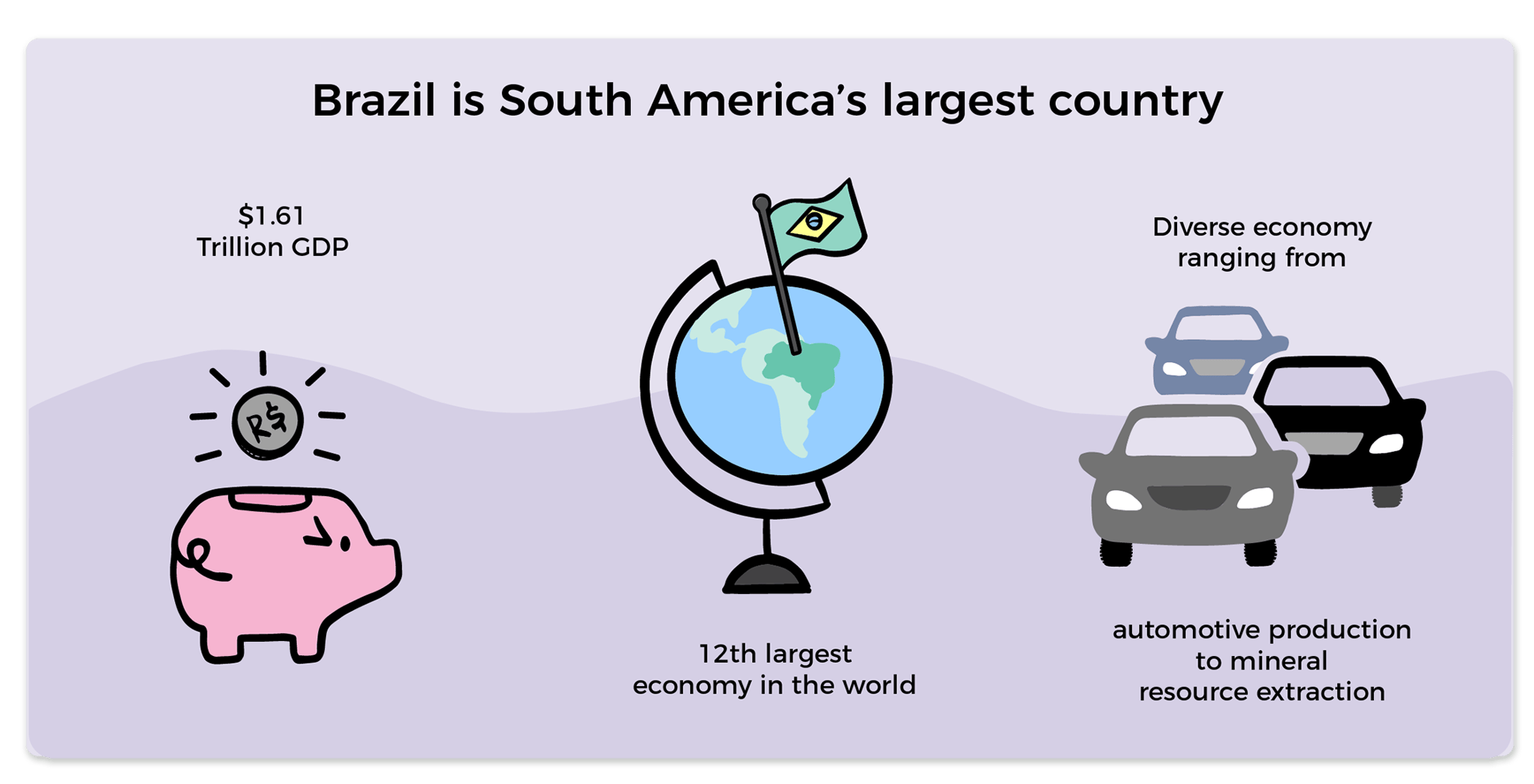 Global Expansion: Employer of Record in Brazil