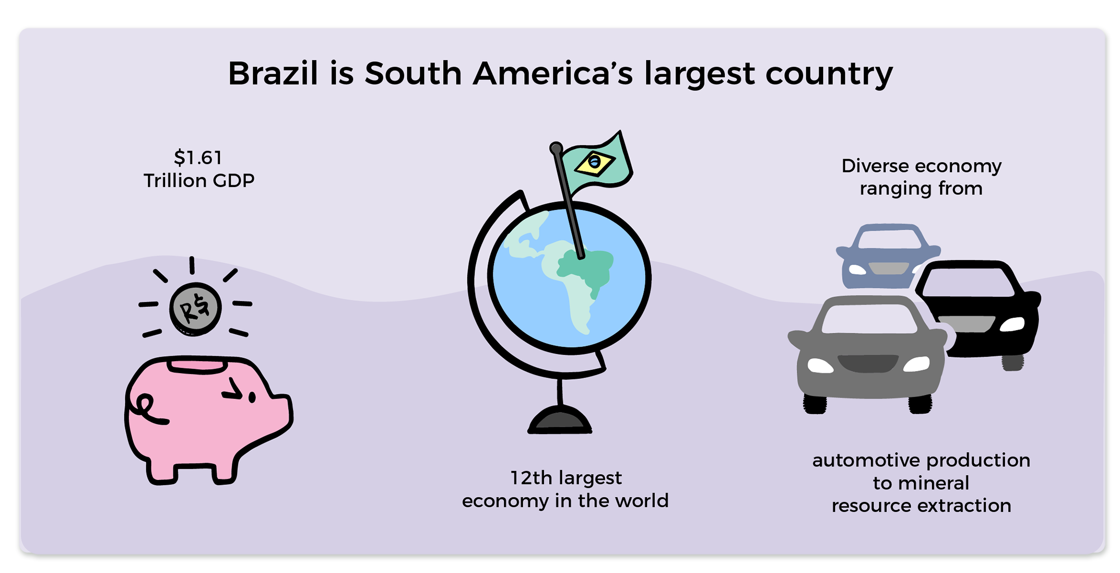 Global Expansion: Employer of Record in Brazil