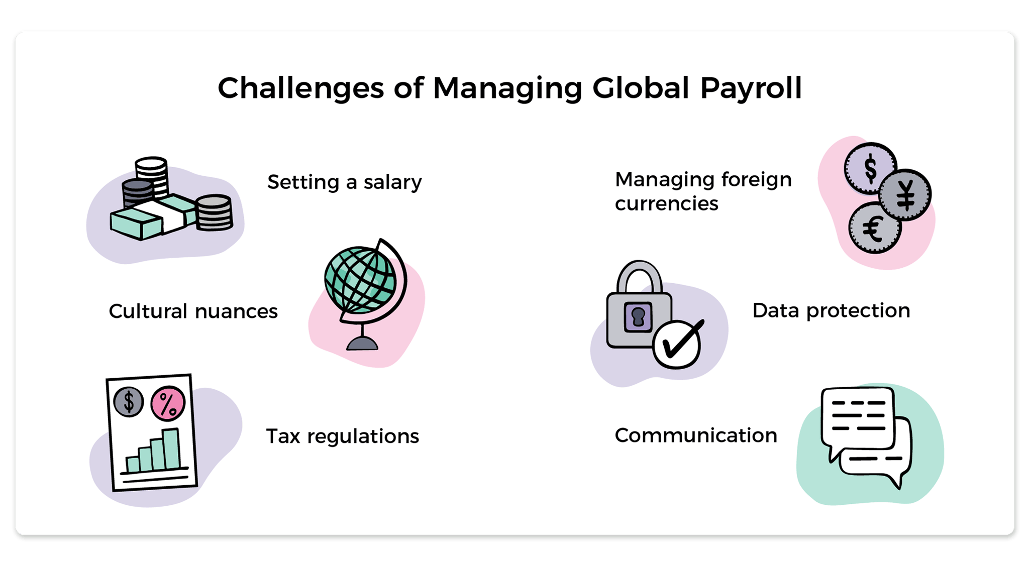 Comprehensive Guide to Navigating Global Payroll Challenges