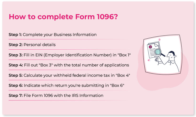 Annual Summary & Transmittal: Form 1096 Explained