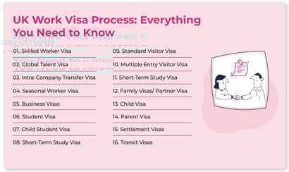 UK Work Visa Process: A Comprehensive Guide