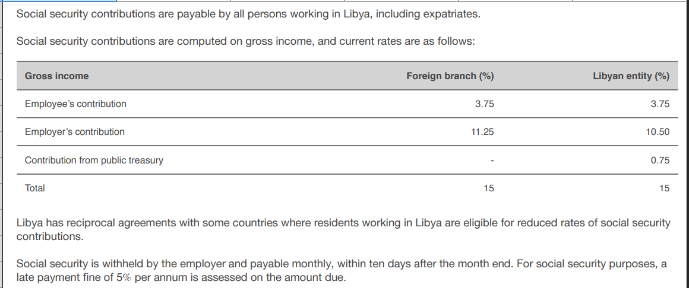 Definitive guide to hiring in Libya | Global Expansion